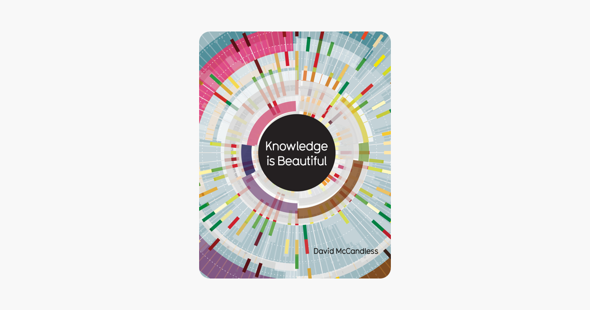 ‎Knowledge is Beautiful on Apple Books