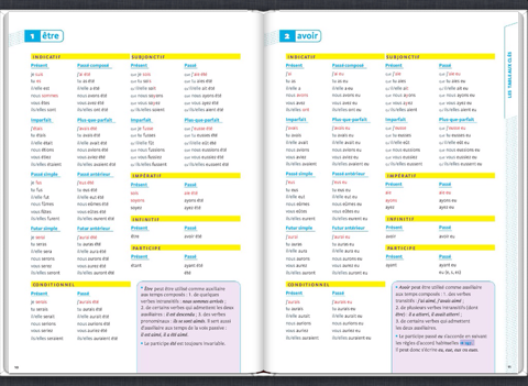 Bescherelle La conjugaison pour tous van Collectif in Apple Books