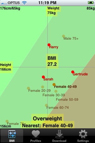 Celebrity BMI by Supernifty