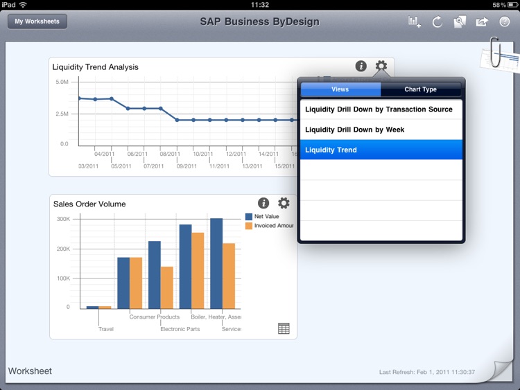 SAP Business ByDesign Dashboard by SAP SE
