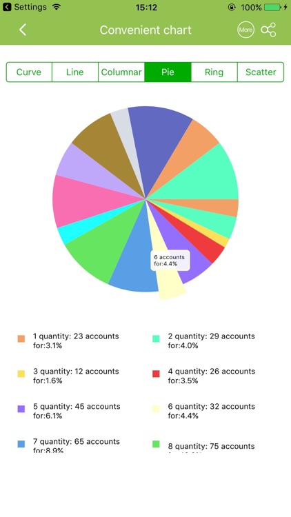 Easy Charts – Scan & Create Diagram Rapidly by Xiaoming Chen