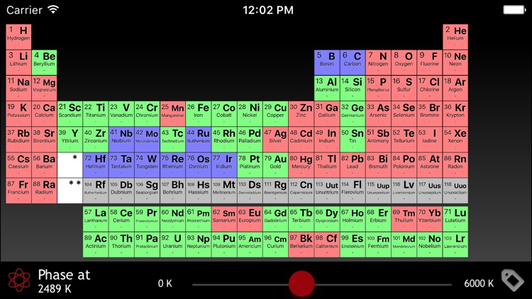 Interactive Periodic Table of the Elements by Davide Ficca