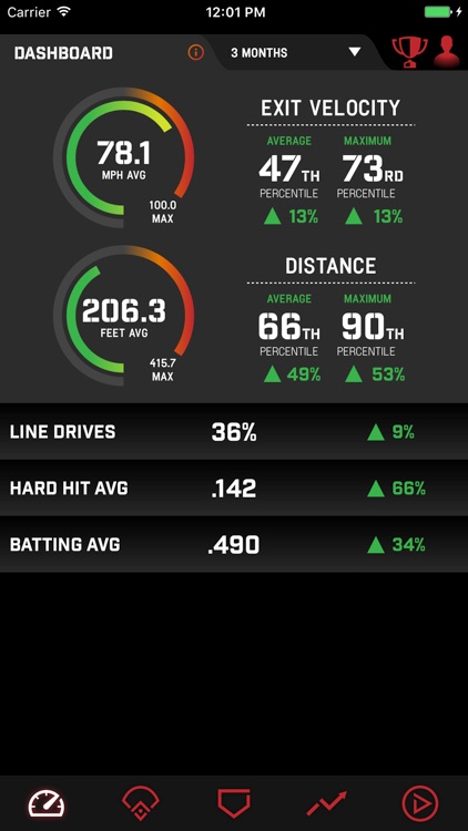 HitTrax StatsCenter by InMotion Systems, LLC