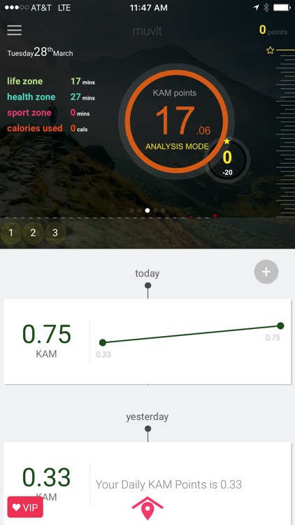 Redicare Clinics by Redicare VIP