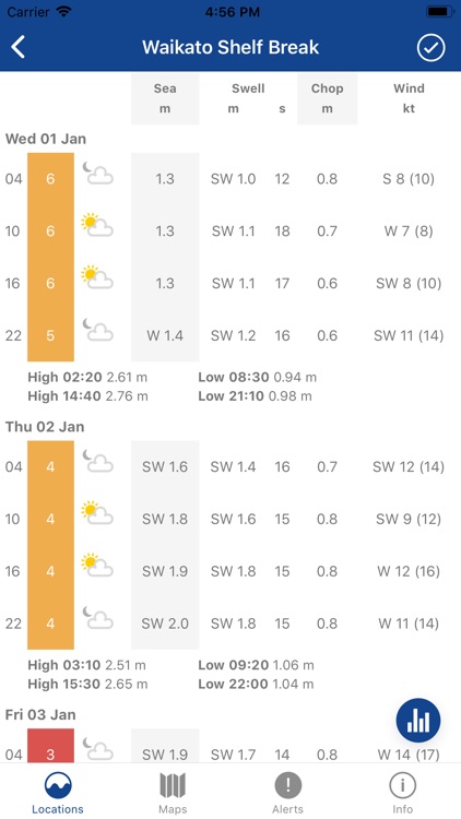 SwellMap Boat by Wesley Warner