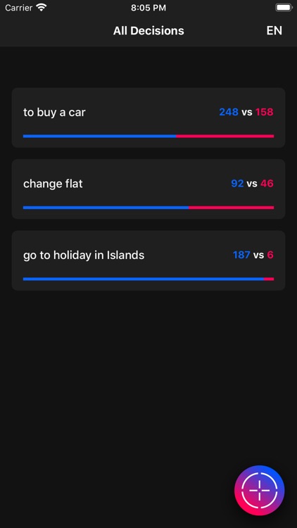 TroubleShooter:Decision helper by Transfer Money Technologies s.r.o.