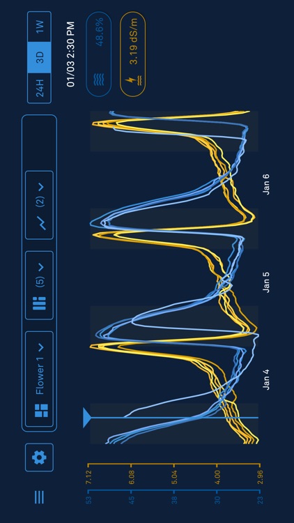 AROYA by METER Group, Inc. USA