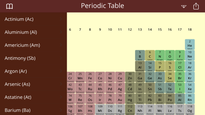 Periodic Table Study Lite for PC - Windows 7,8,10,11