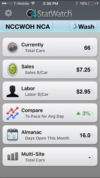 StatWatch by DRB Systems, Inc.