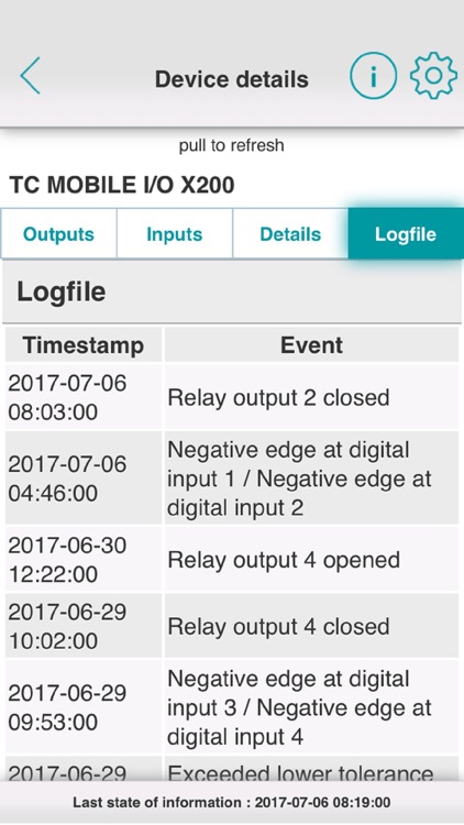 TC Mobile I/O by Phoenix Contact GmbH & Co. KG