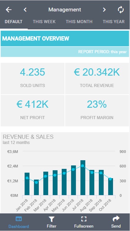 datapine by datapine