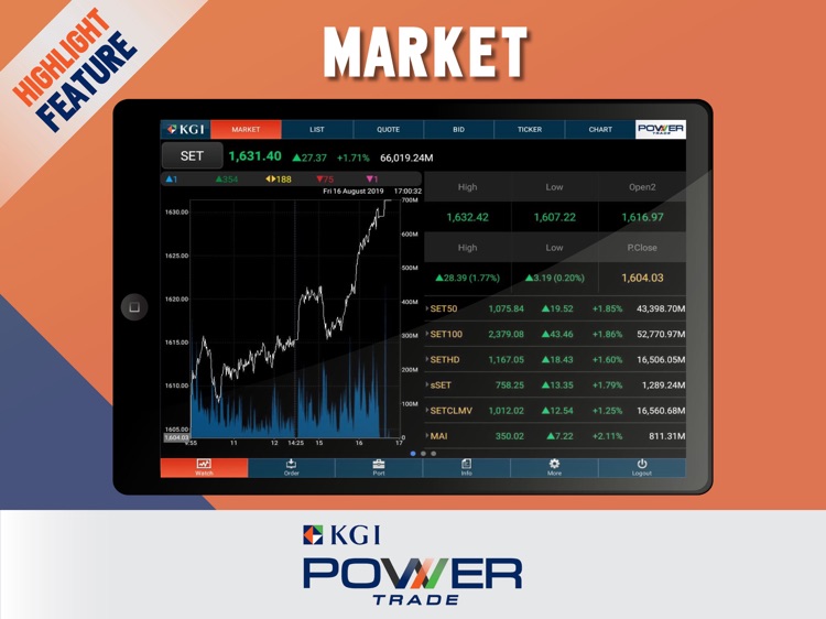 KGI POWER TRADE HD by KGI Securities (Thailand) PLC.