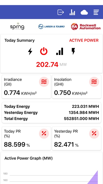 Rockwell Automation by Rainier Softech Solutions Private Limited