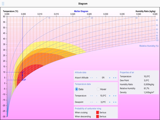 Carburetor_Icing for iPhone