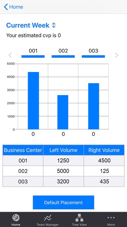 USANA Mobile HUB by USANA Health Sciences