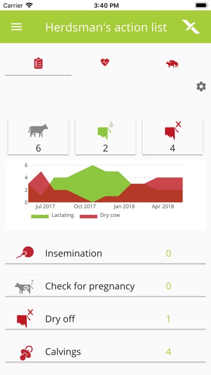 smaXtec Messenger by smaXtec animal care