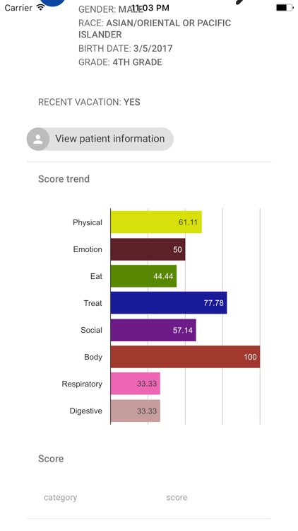 CFQ-R questionnaire by Jonathan Argentiero
