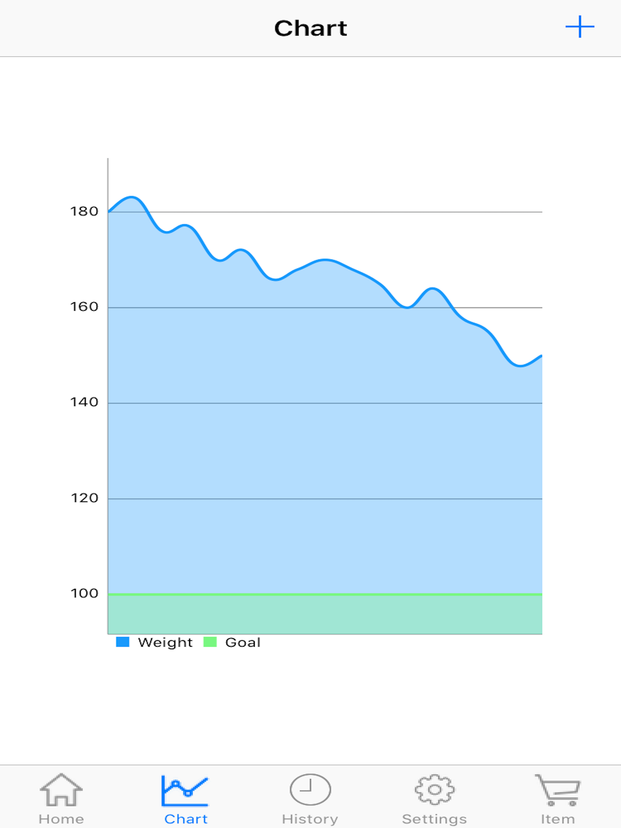 Body Weight Loss Tracker With Record Chart And Log | AppFollow | App’s ...