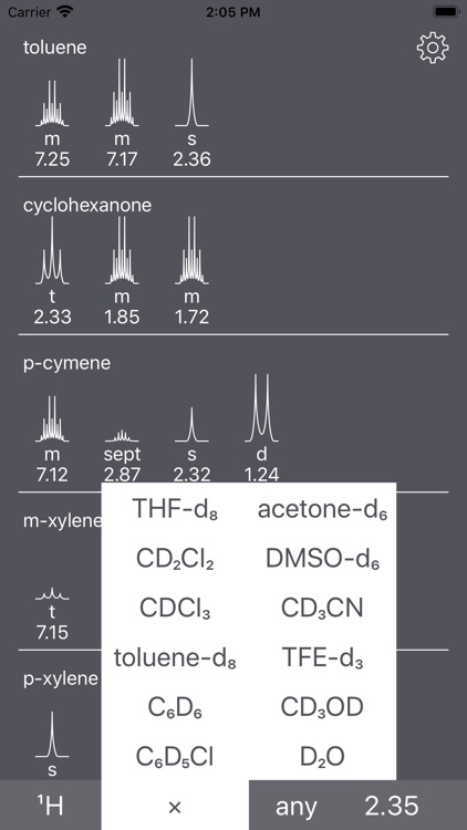 NMR Solvent Peaks by Lucas Moore