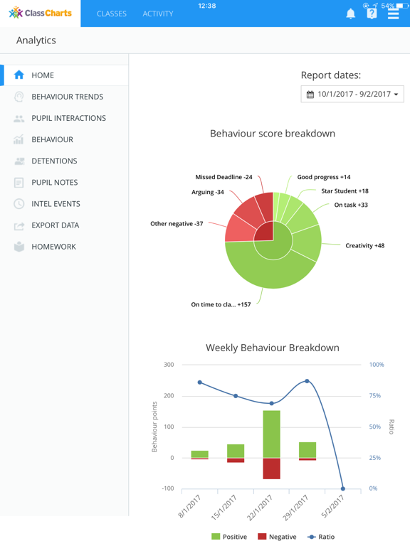 Télécharger ClassCharts Teachers pour iPhone / iPad sur l'App Store ...