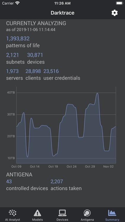 Darktrace by Darktrace Limited