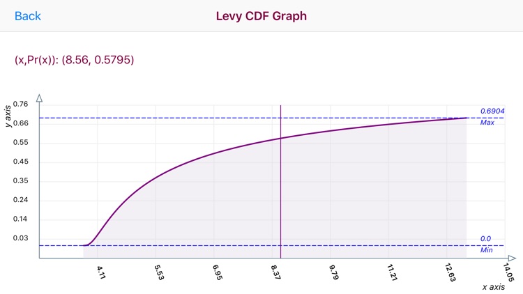 Levy Distribution by Donald Schaefer