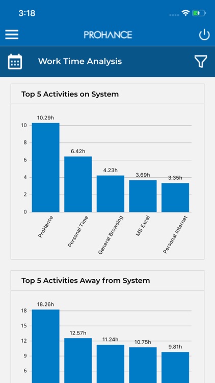 ProHance by JaMochaTech Pvt. Ltd.