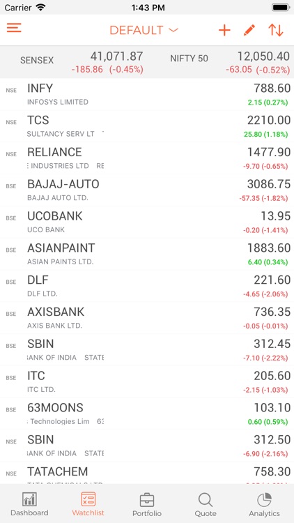 Hem Trade by Hem Securities Ltd
