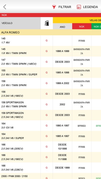 NGK|NTK - Catálogo by Ceramica e Velas de Ignicao NGK do Brasil Ltda
