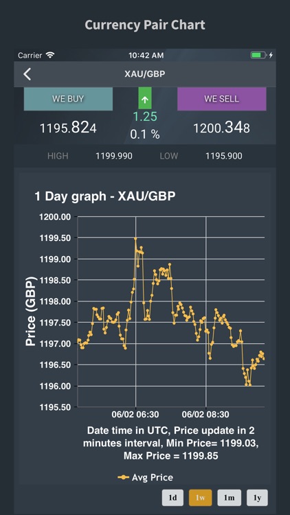 MKS PAMP by MKS (Switzerland) SA