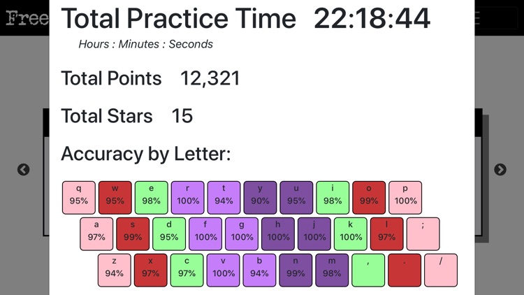 Best Typing Lessons and Test by Tamber Schorey