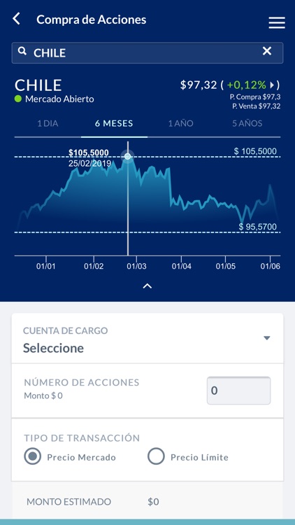 Mi Inversion by Banco de Chile