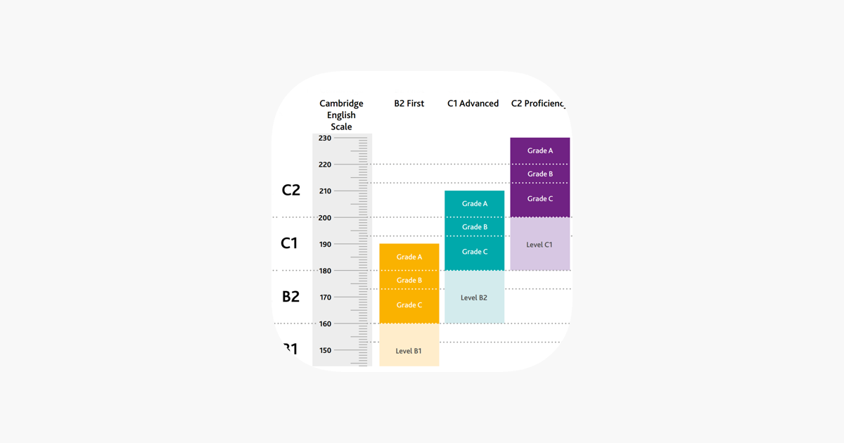 Cambridge English Scale Calc On The App Store cambridge-english-scale-calc-on-the-app-store