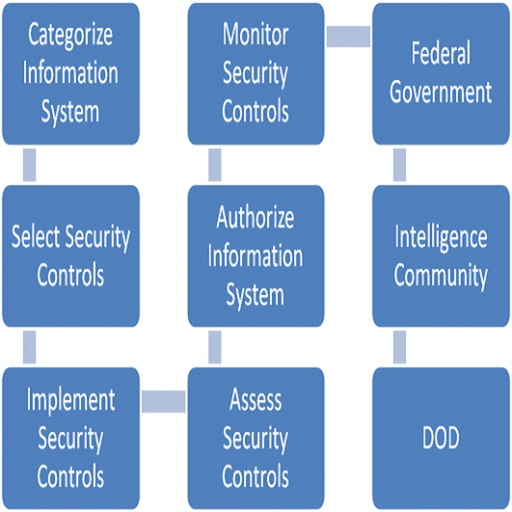 CAP Flashcards by Lowest Cost Complete Computer Solutions