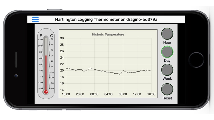 Proteus IoT Controller by Labcenter Electronics Ltd