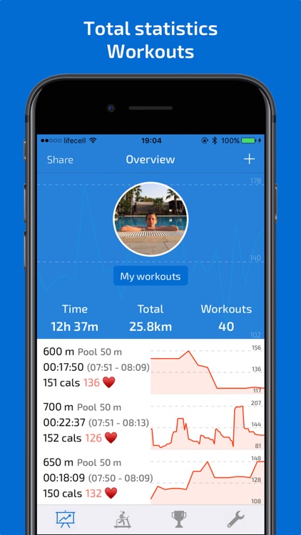 Chlorine Personal Swim Trainer by Maksym Bilan