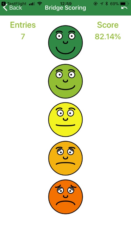 How Did I Do? by Daniel Kleinberg