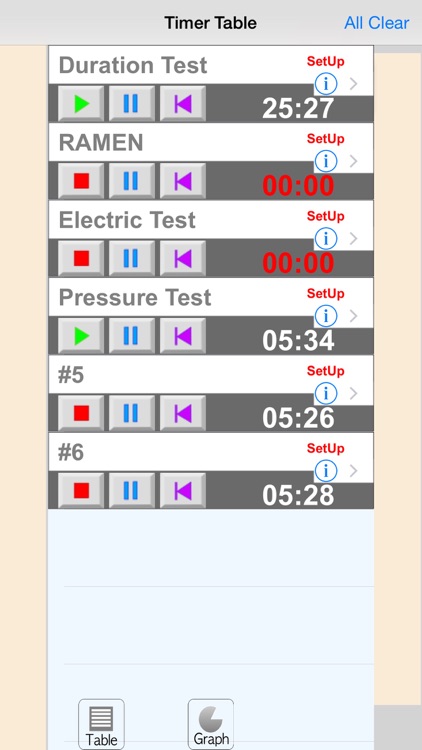 Multi Pie Timer by MASAYUKI FUNAMI