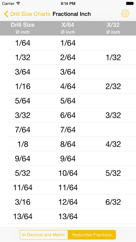Drill Size Charts - Drill bit size tables to show US Number / Letter ...