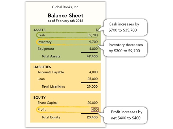 ‎Color Accounting: The new graphical system that makes understanding ...