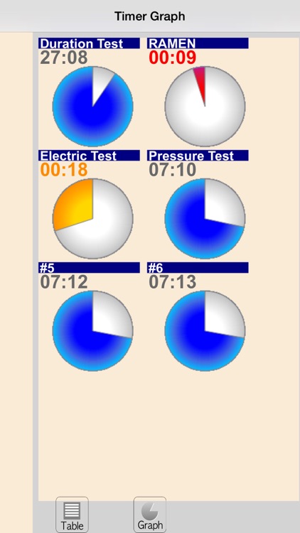 Multi Pie Timer by MASAYUKI FUNAMI