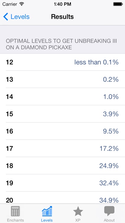 EnchantCalc - An Enchantment Calculator for Minecraft by Donald Burr