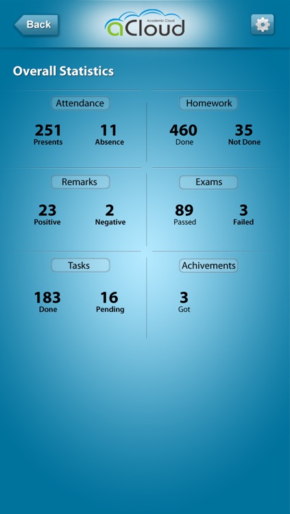 aCloud - Parents by Arpit Thakar