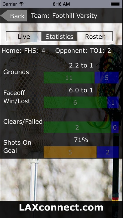 LAXconnect by Vmersion, LLC