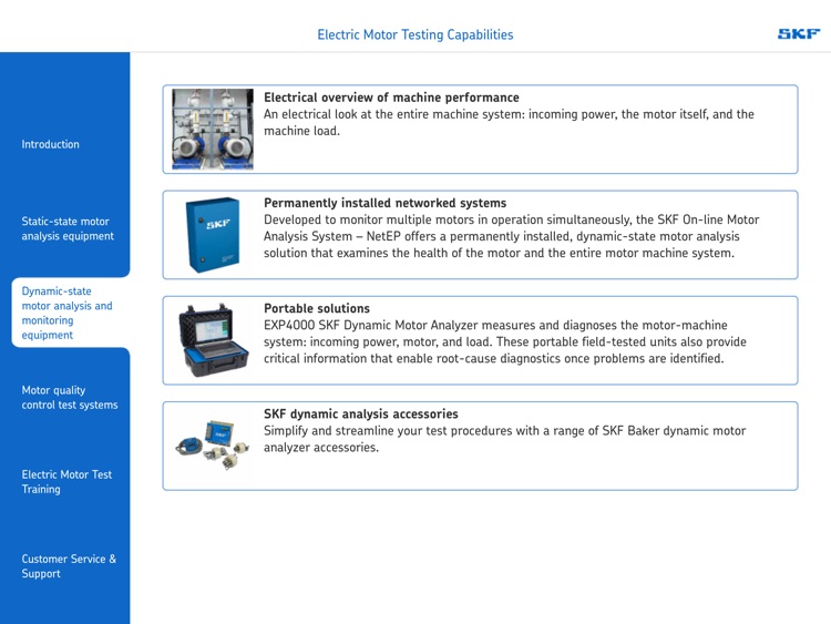SKF EMCM Capabilities by SKF