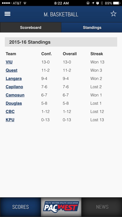 PACWEST Sports Front Row by PrestoSports