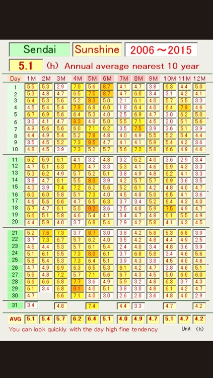 Sendai i weather by JP-BeNAS Corporation