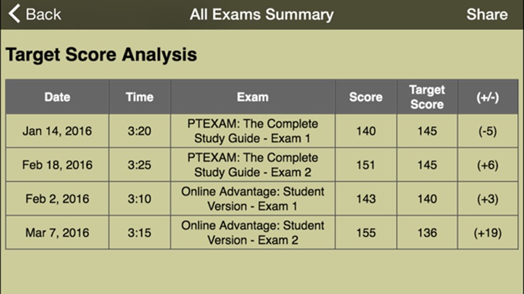 Physical Therapy Exam Track by Scorebuilders