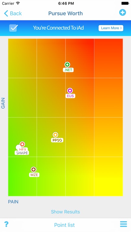 Business Project Heat Maps by Future Solutioning Services s.r.o.