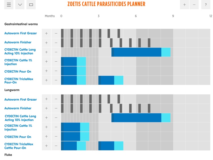 Cattle Parasiticides Planner by Zoetis Inc